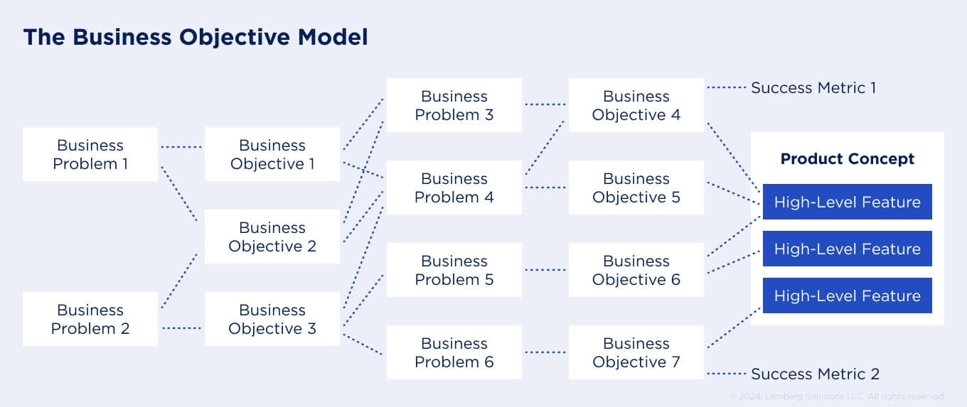 Mvp Scope How To Define Your Minimum Viable Product In 4 Steps